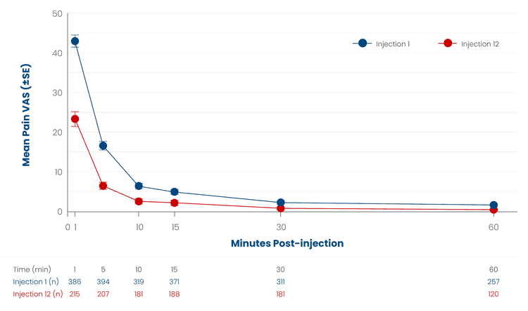 Safety | SUBLOCADE® (buprenorphine extended-release) HCP