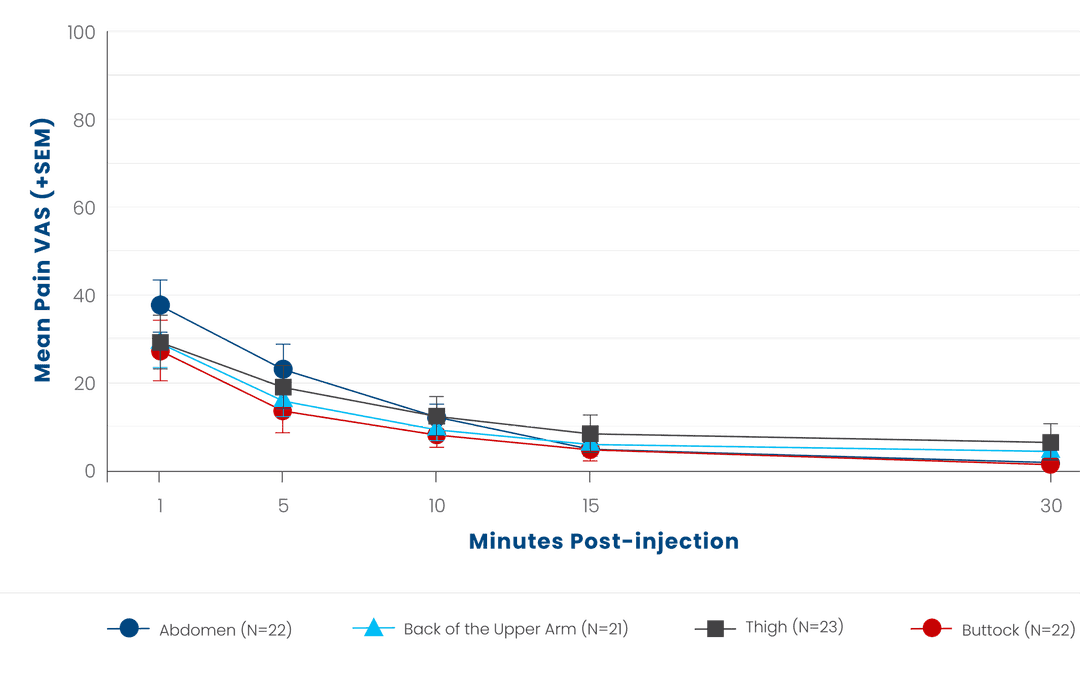 Safety | SUBLOCADE® (buprenorphine extended-release) HCP