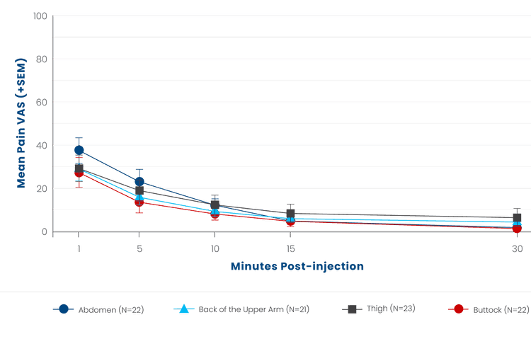 Safety | SUBLOCADE® (buprenorphine extended-release) HCP