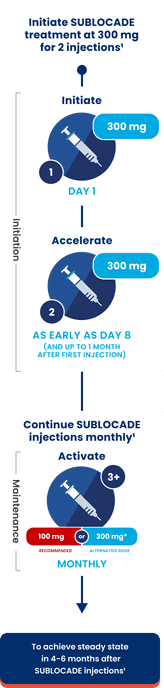Dosing & Administration | SUBLOCADE® (buprenorphine extended-release) HCP
